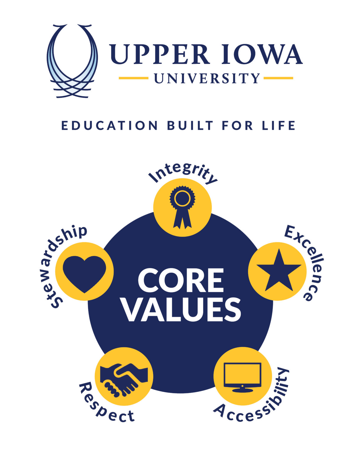 Learn About Upper Iowa University | History, Mission & More