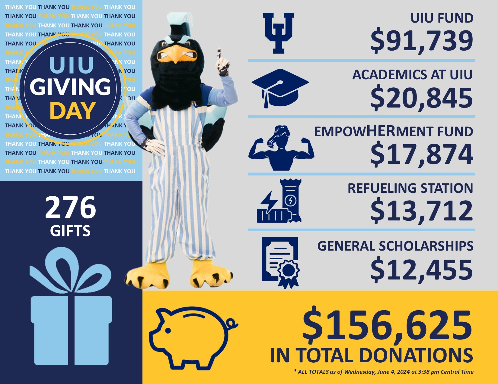 Giving Days - Upper Iowa University